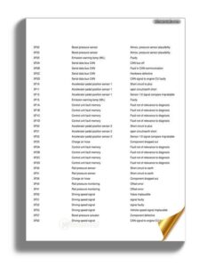 bmw fault code list - adriansautoworks.com