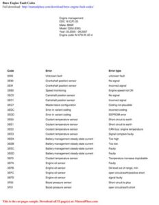 bmw fault codes lookup - adriansautoworks.com